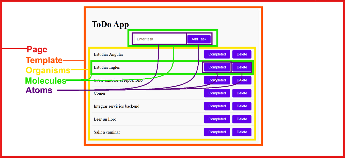 Creating a To-Do List with Vue.js: A Practical Tutorial | by Raymundo Bojorges | Frontend at ...
