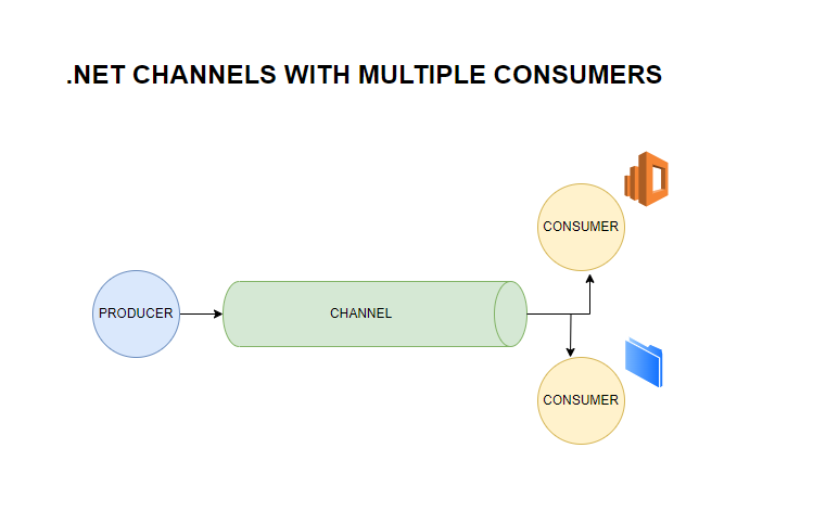 Navigating Your .NET MAUI App with NavigationPage | by codezone | Stackademic