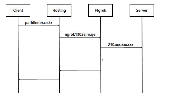 Static의 올바른 사용법은?. 저번 포스팅(Strategy vs Factory Method… | by DongHee Lee ...