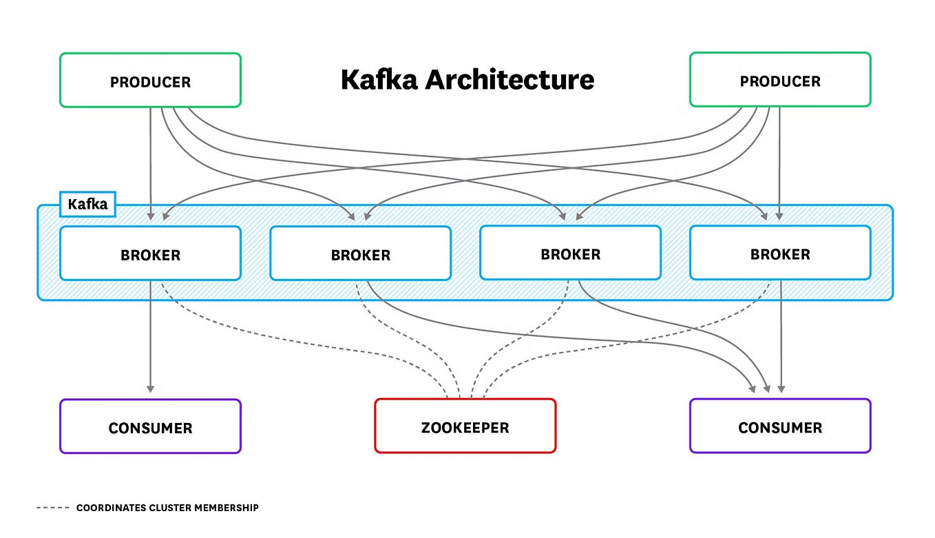 Mastering Kafka Essential Best Practices For High Performance Data Streaming By Jeyaraj