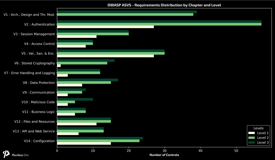 The Rise And Fall Of Modsecurity And The Owasp Core Rule Set Thanks Respectively To Robust