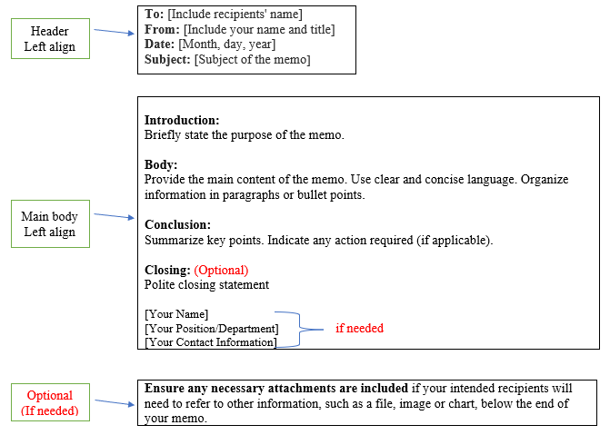 “The Ultimate Guide to Mastering Presentation Skills: A Step-by-Step Blueprint for Confident and ...