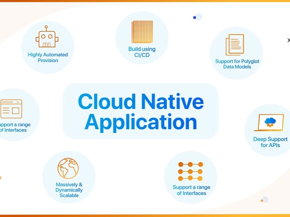 Cloud-Native Applications. Software development has undergone a… | by ... Cloud-Native Applications. Software development has undergone a… | by ...