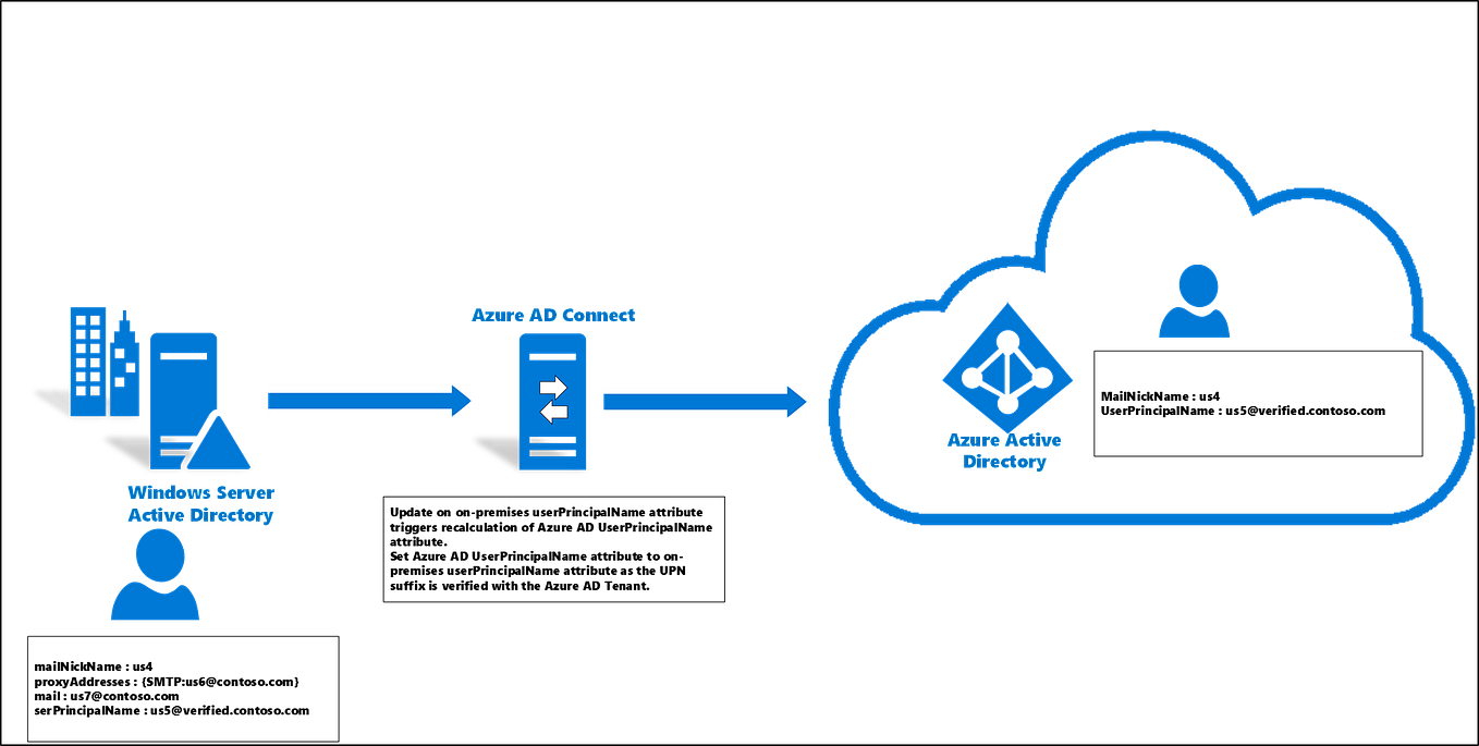 Active Directory Migration: Fundamentals Pt 3 — Importance of sIDHistory | by Rick Gregson | Medium