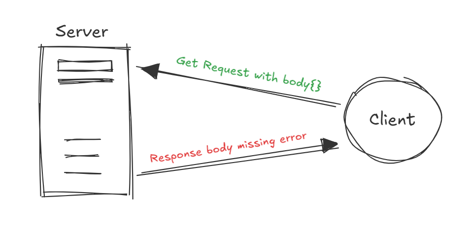 TailwindCSS not working in React Project ? | by Uday Reddy | Dev Genius