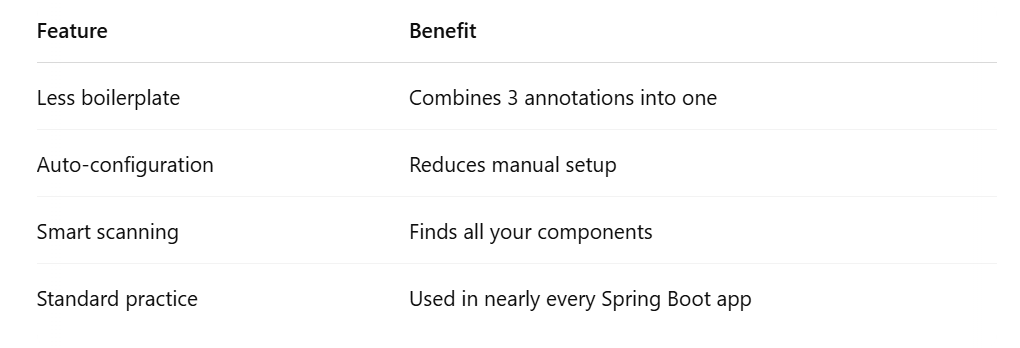 Top 5 Books And Courses To Learn Restful Web Services In Java Using Spring Mvc And Spring Boot