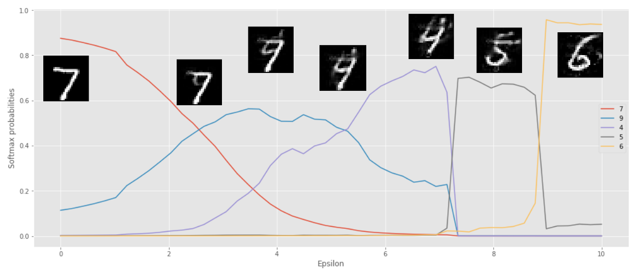 Building a Speaker Identification System from Scratch with Deep ...