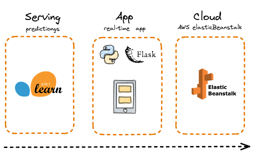 How to develop and publish your own package in Python | by Ethan Jones | Python in Plain English