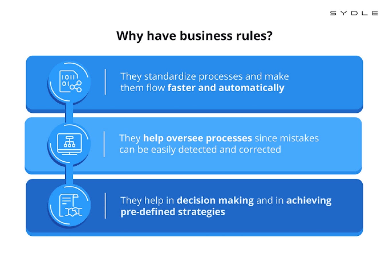 Here are some general business rules across a scope of industries: | by ...