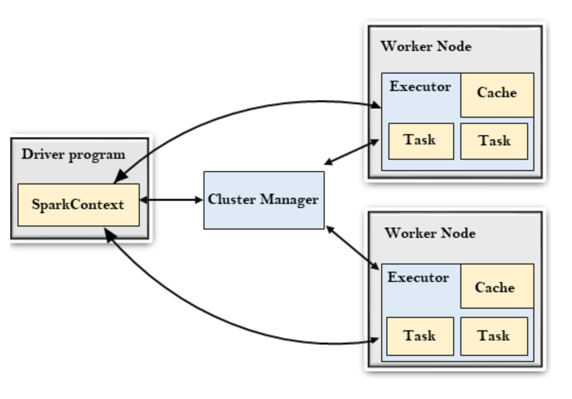 🔍 Advanced SQL Window Functions — ROWS BETWEEN Explained with Real Scenarios | by Bhavana ...