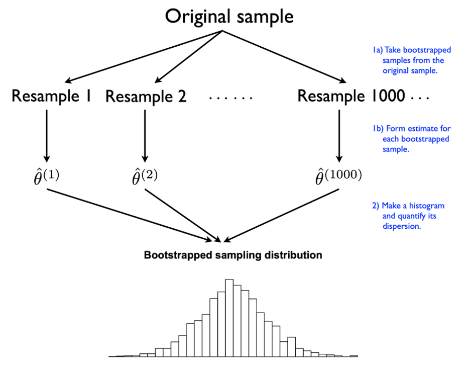 Understanding How Variables Work in Code | by RoopamSeal | Medium