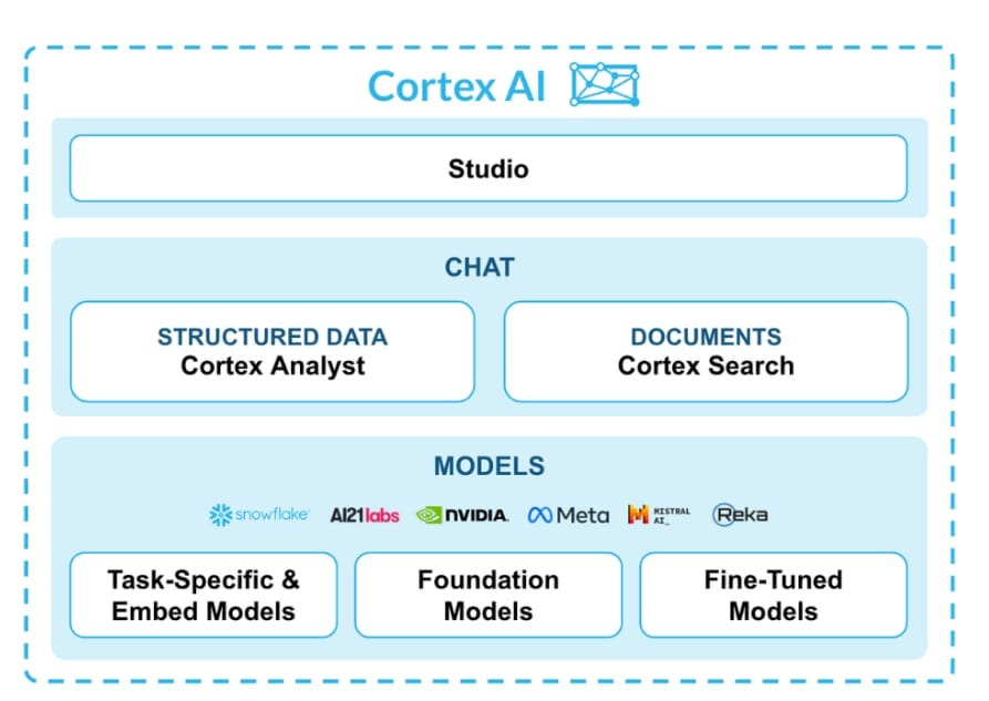 TASKS AND SCHEDULING IN SNOWFLAKE | by Rajesh Darla | Medium