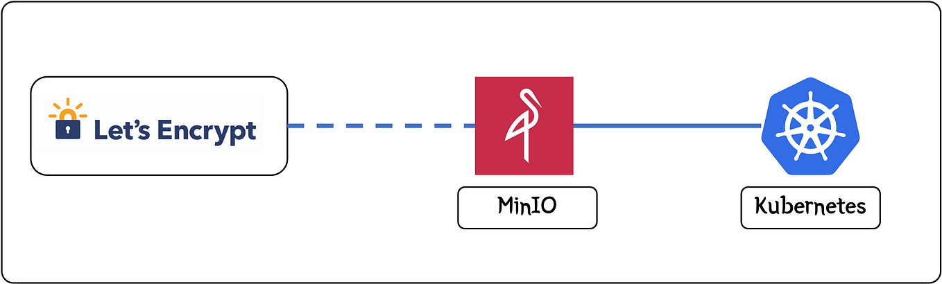 Using Kong To Secure A Simple Spring Boot Rest Api With Kong Oidc Plugin And Keycloak By Ivan 4114