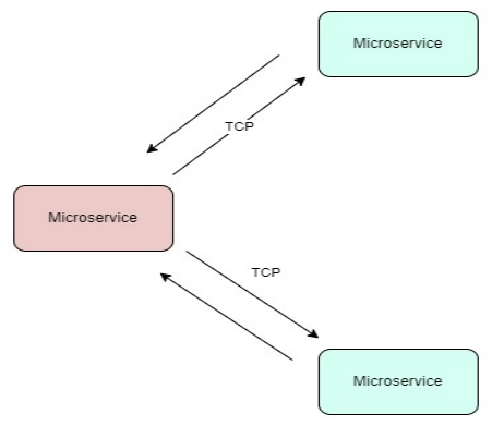 File Upload To Azure Storage Using Nest JS | by Mohanavalli | Medium