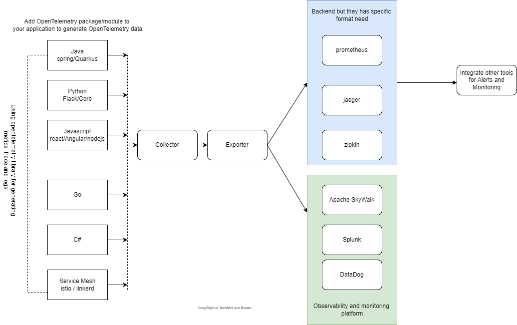 Kafka Internal Working Mechanism. Some less explored area of Kafka | by ...