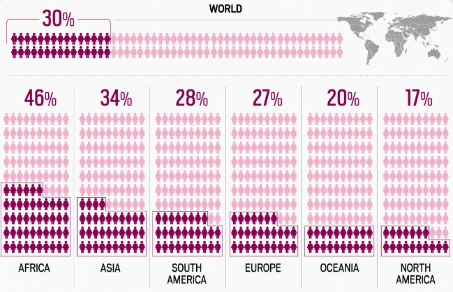 Most used Programming languages for Bioinformatics | by Ghazala Sultan ...