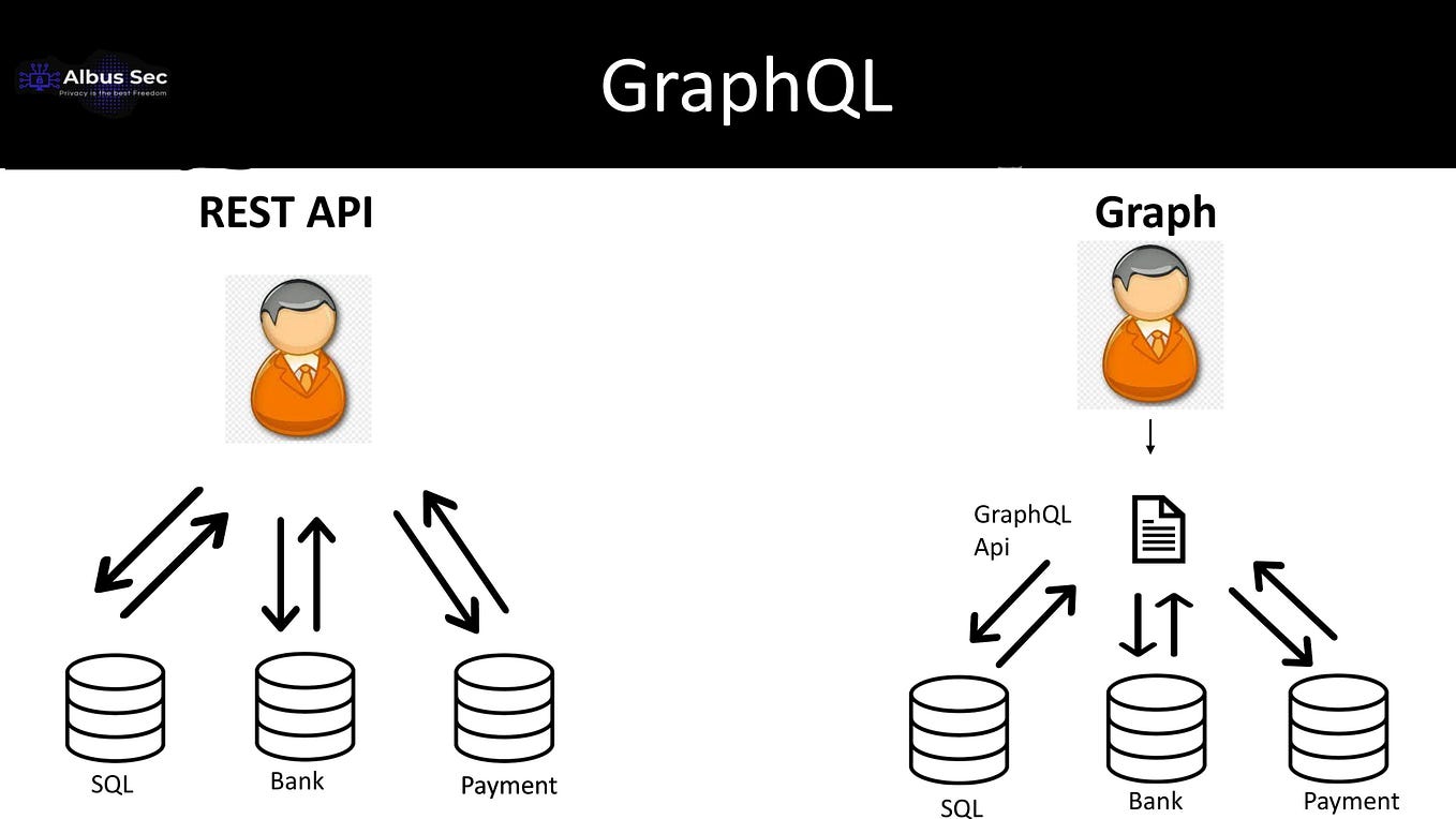 HTML INJECTION IS TOO EASY VULNERABILITY | by Albus Security | Medium