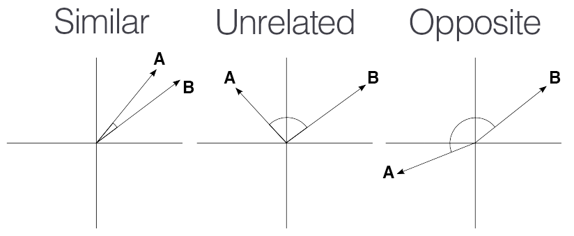 Linear Regression From Scratch In Python Without Scikit Learn By Sindhu Seelam Geek Culture