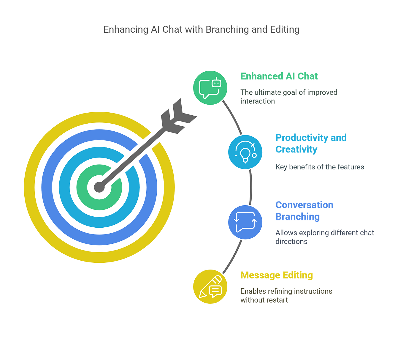 Level Up Your Diagramming Game: Unleash the Power of Gen AI with ...