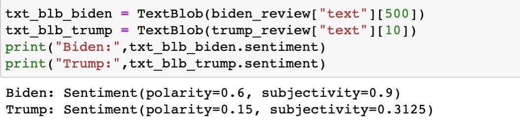 Analyzing Sentiment Using Vader. Introduction | by Praffulla Dubey ...