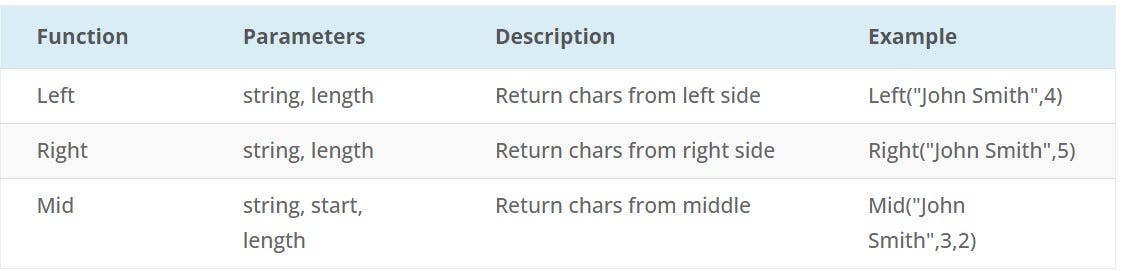 Getting Started With Vba Automating Excel Tasks With Code By 6993
