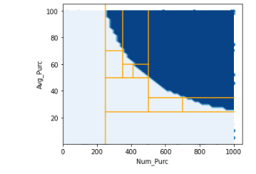 An Introduction to Using PCA for Outlier Detection | by W Brett Kennedy | Oct, 2024 | Towards ...