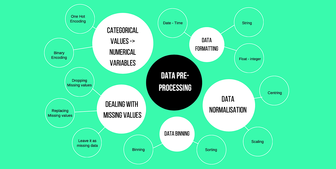 Breakdown of Hugging Face PEFT. Frustrated by the maze of parameters in… | by DataOil St. | Medium
