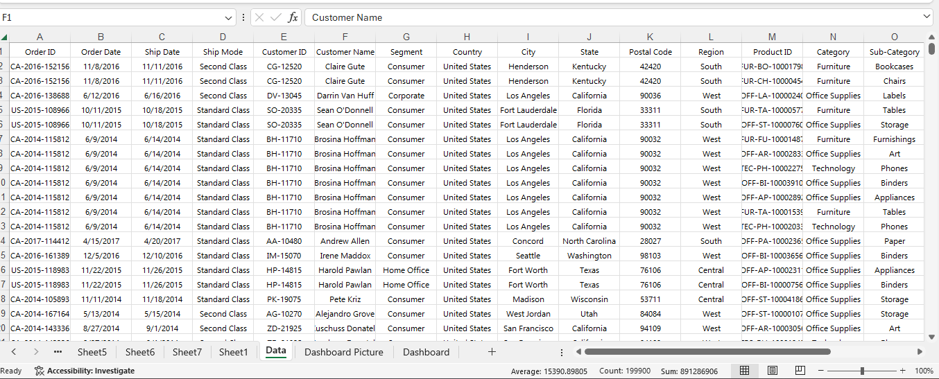 Titanic Dataset using Excel. INTRODUCTION | by Akpuvie Perry Orughele ...