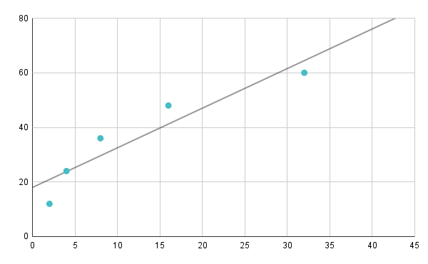 Understanding Data Normalization with Python | by Igor Surzhyk | Medium