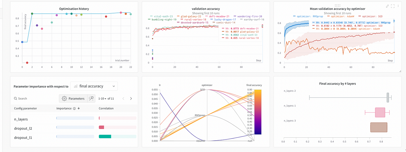 Lightgbm Tuner New Optuna Integration For Hyperparameter Optimization By Kohei Ozaki Optuna
