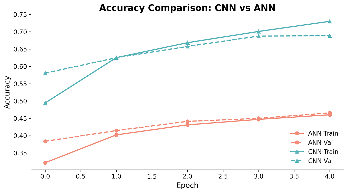 Creating Stunning Histograms with Plotly: A Guide to Beautiful Data ...