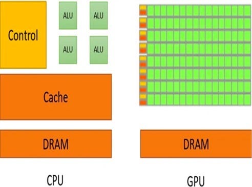 Visualizing CPU, Memory, And GPU Utilities with Python | by Bharath K | Towards Data Science