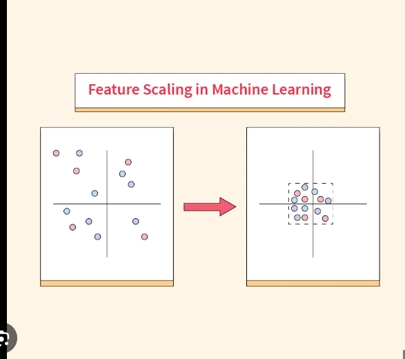 Ensemble Machine Learning Algorithm | by DAARA ARUNRAJ | Nov, 2024 | Medium