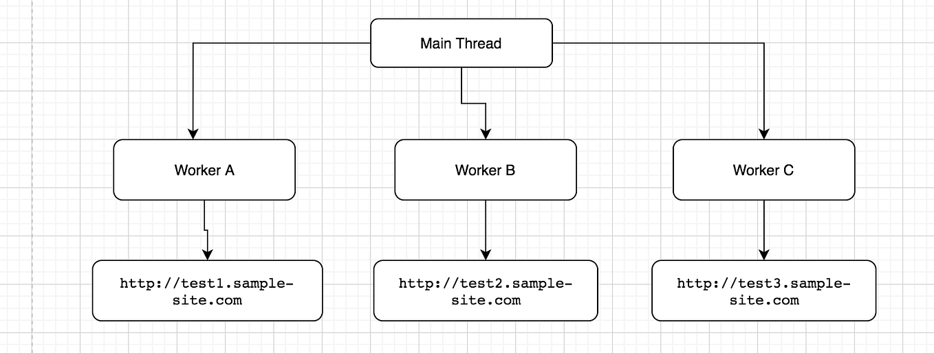Building a gRPC Client and Server with Node.js | by Aatif Bandey | JavaScript in Plain English