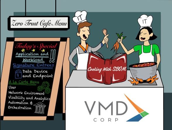 VMD Agile Series — Part 1 of 3. Developing the Blueprint for DevSecOps… | by VMD Corp | Medium