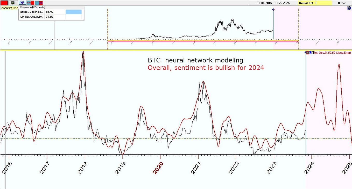 Bitcoin — November 19 26 2023 Neural Network Modeling On The Week — Some Decrease Is Likely The