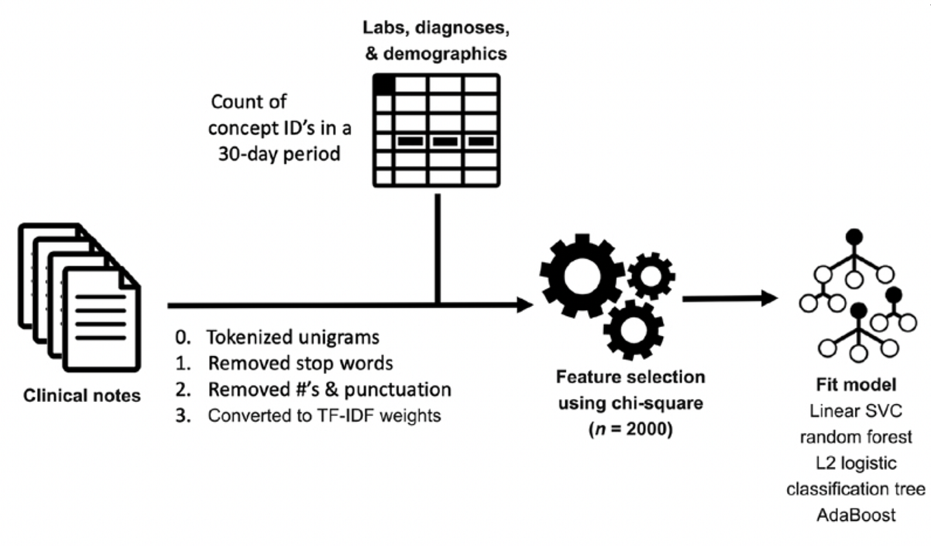 Easy Medical NLP in Python using the medspaCy library | by Daniel ...