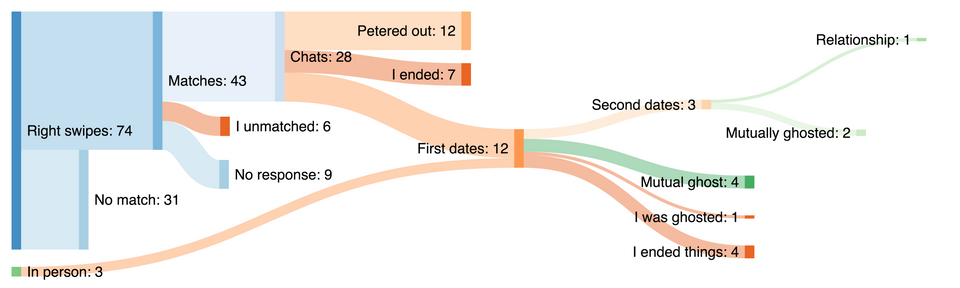 Simple diagrams of convoluted neural networks | by Piotr Migdał ...