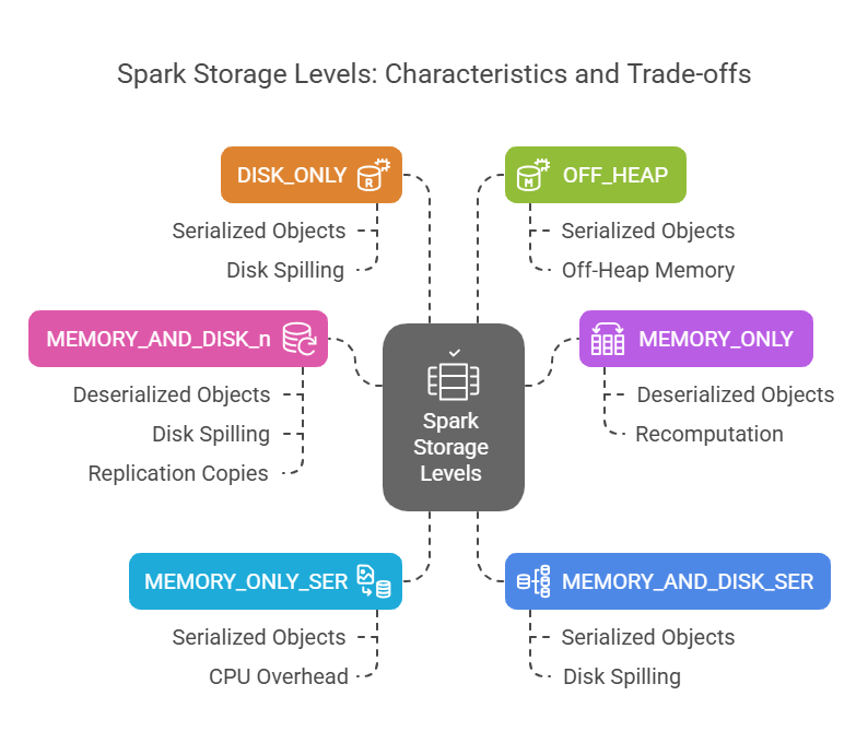 Databricks Spark Temporary Views with SQL and Python | by dezimaldata | Medium