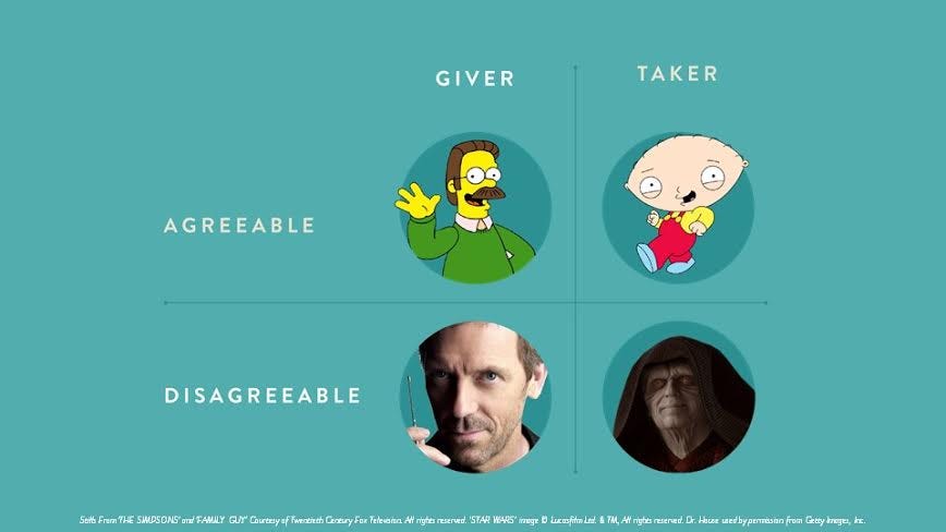 MBTI, If You Want Me Back, You Need to Change Too | by Adam Grant | Medium