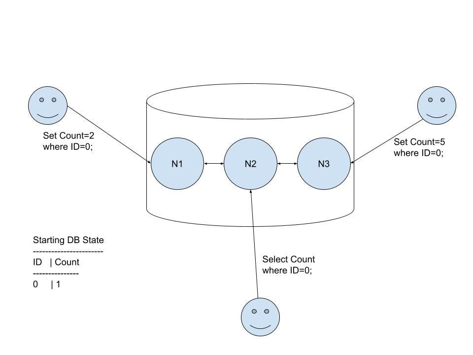 How to Write a Persistence Layer. A persistence layer is the layer ... How to Write a Persistence Layer. A persistence layer is the layer ...