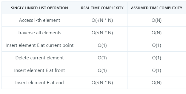 Data Preprocessing in Machine Learning : A Comprehensive Guide | by Dasith Gamage | Medium