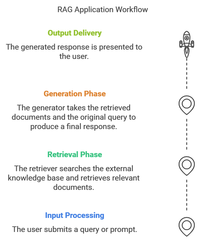 The Need for Data Mining in Retrieval-Augmented Generation Applications ...
