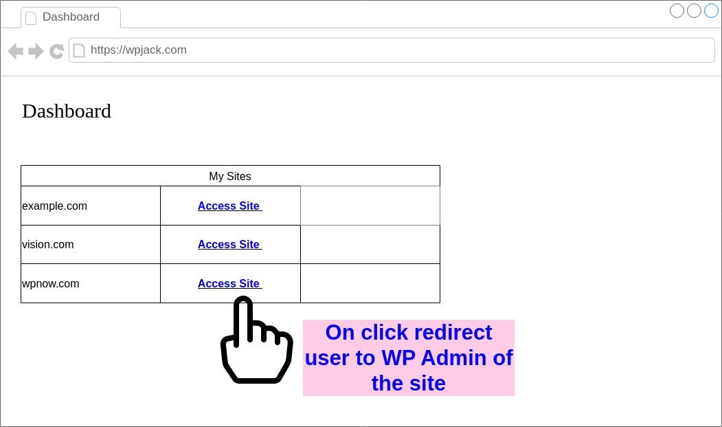 Angular 2 and JWT authentication. You can pass Authorization headers in ...