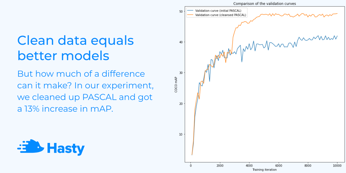 The first completely free one-click segmentation tool — Hasty.ai | by ...