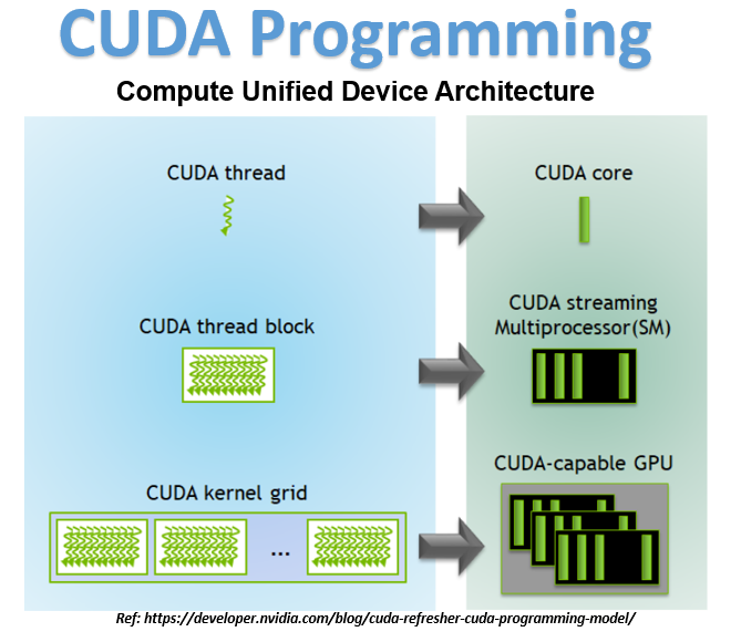 🔥What is BRANCH PREDICTION!! — Part 1 | by ShivajiKant | Medium