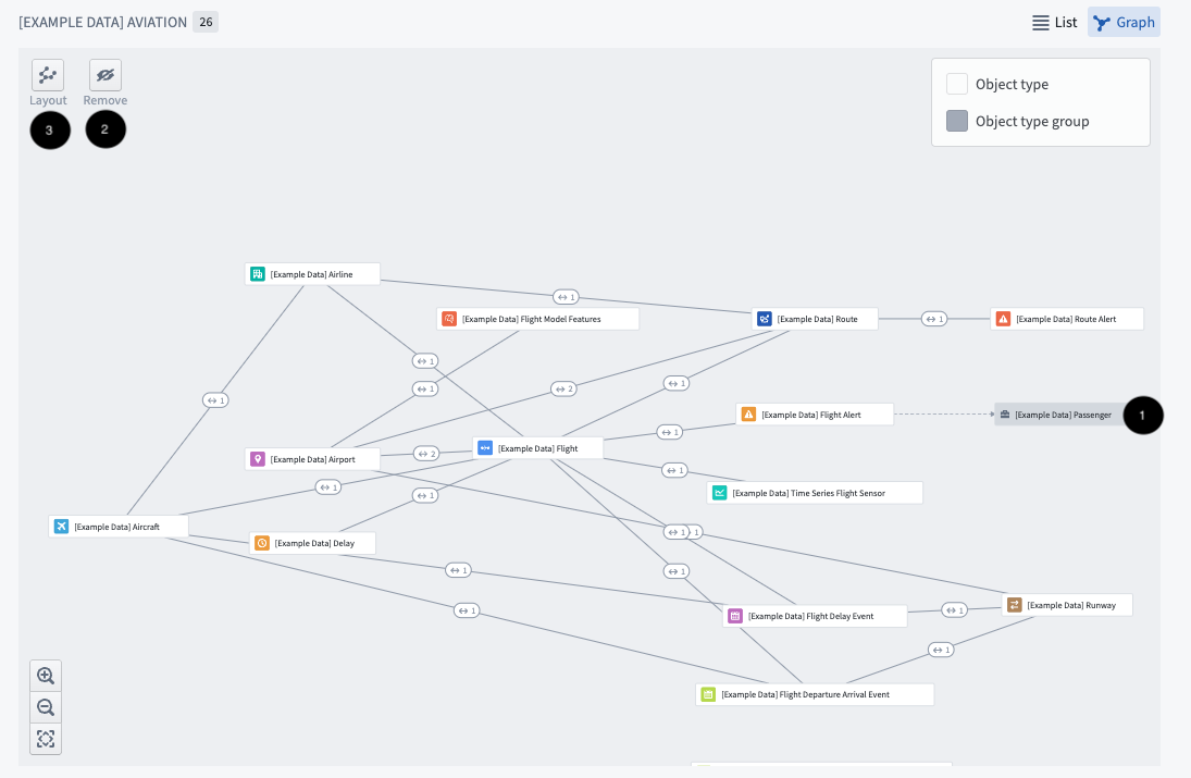 The Ontology: Operating at Optimum Complexity — as Simply as Possible | Palantir Blog