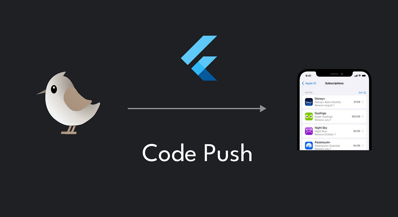How To Write Clean Code Learn Simple Effective Practices For… By Ashiqu Ali Easy Flutter