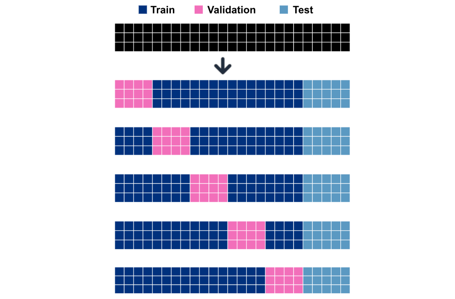 Cross-Validation Techniques: k-fold Cross-Validation vs Leave One Out ... Cross-Validation Techniques: k-fold Cross-Validation vs Leave One Out ...