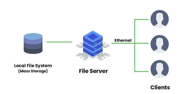 Configuring Network Load Balancing & Web Server(IIS) in Windows Server ...